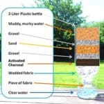The Best DIY Water Filters - Self Sufficient Projects