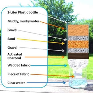 The Best DIY Water Filters - Self Sufficient Projects